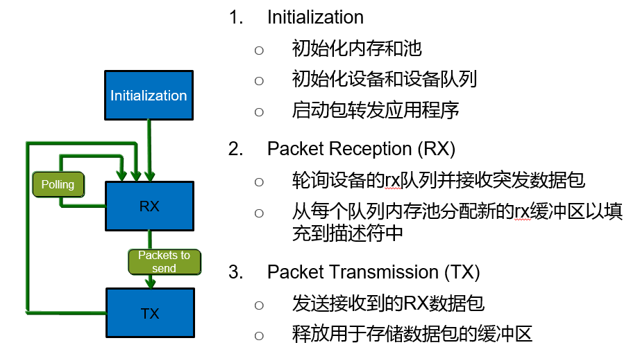 （四）DPDK-PMD_pmd队列-CSDN博客