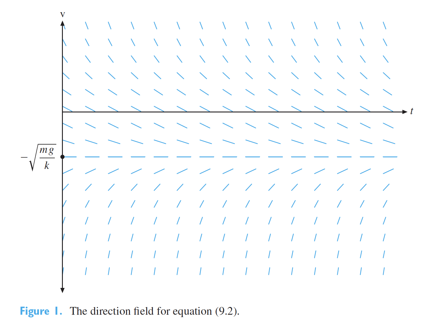 常微分方程 ODE -- Autonomous Equations and Stability-CSDN博客
