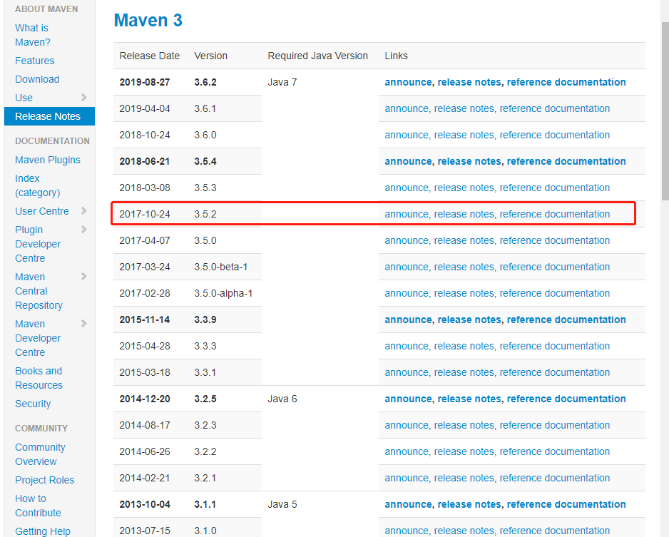 maven与idea版本不匹配解决_idea maven 版本和 实际不符-CSDN博客