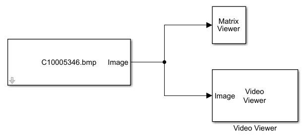 Simulink入门：读取图像 Mat数据并显示 Simulink怎么调用mat Csdn博客