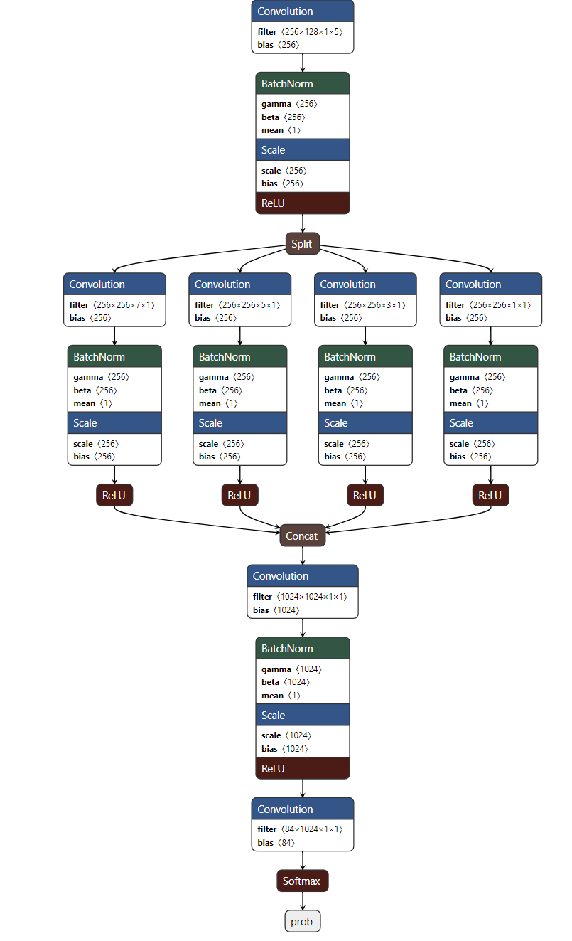 车牌字符识别HyperLPR中端到端的字符识别方法_segmenationfree-inception-CSDN博客