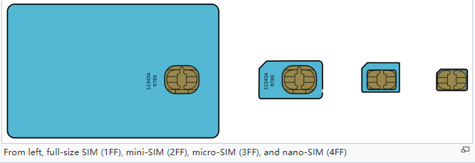 SIM卡电气特性详解_sim卡存储配置-CSDN博客