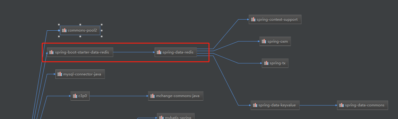 jedisConnectionFactory： NoClassDefFoundError: redis/clients/util/Pool_factory method ...