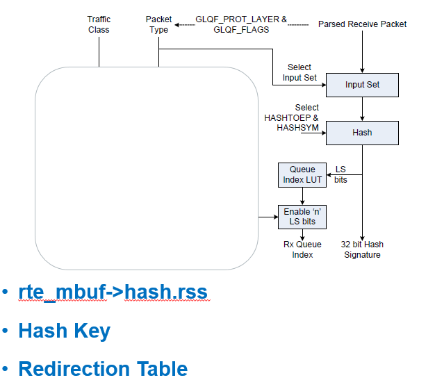 （四）DPDK-PMD_pmd队列-CSDN博客