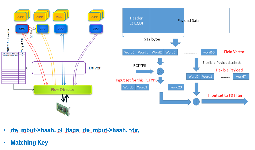 （四）DPDK-PMD_pmd队列-CSDN博客