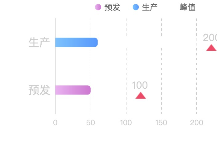 Echart的series中label Formatter回调函数使用和添加图片样式 Series Label Formatter Csdn博客