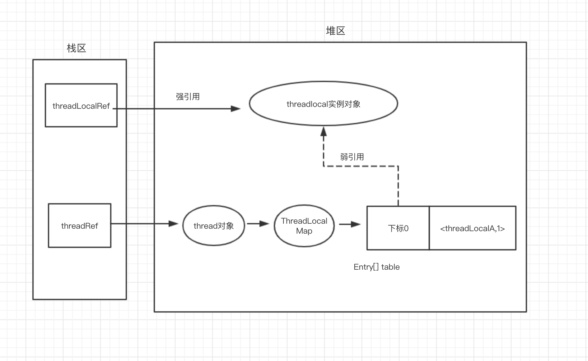 ThreadLocal、InheritableThreadLocal、TransmittableThreadLocal解析_tomcat inheritablethreadlocal-CSDN博客
