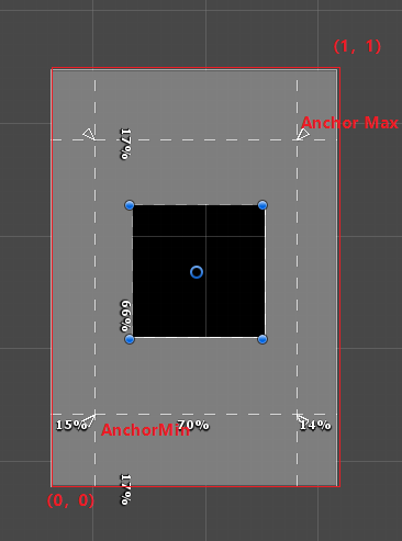 Unity RectTransform组件详解-CSDN博客