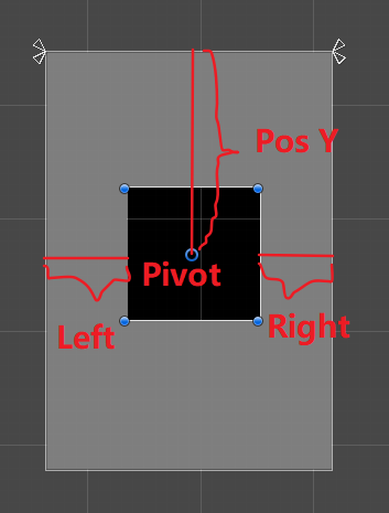 Unity RectTransform组件详解-CSDN博客