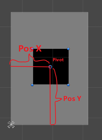 Unity RectTransform组件详解-CSDN博客