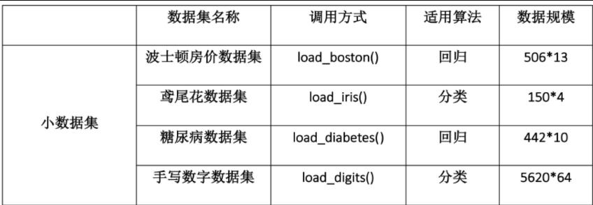 使用sklearn不同方法在digits手写数字数据集上聚类并用matplotlib呈现使用matplotlib显示sklearn中digits Dataset的其中一副数字图像 Csdn博客 