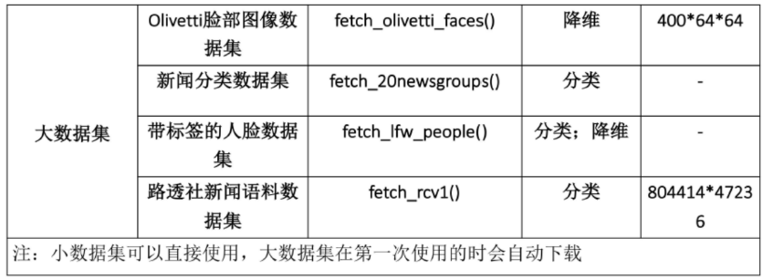 使用sklearn不同方法在digits手写数字数据集上聚类并用matplotlib呈现使用matplotlib显示sklearn中digits Dataset的其中一副数字图像 Csdn博客 3114