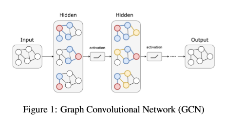 《GraphRel: Modeling Text as Relational Graphs for Joint Entity and Relation Extraction》阅读记录-CSDN博客