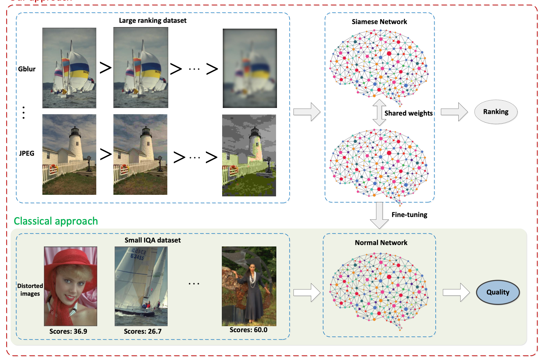 基于CNN的图像质量评价 - 程序员大本营