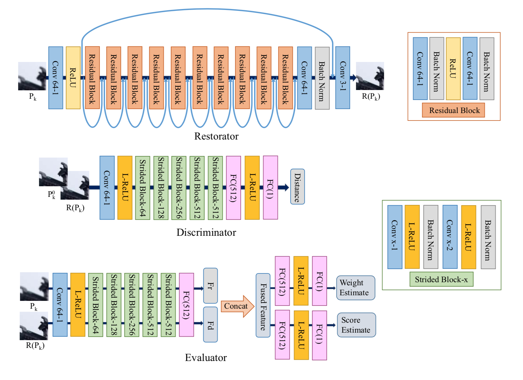 CV-笔记-图像质量评价Image quality assessment IQA简介_ran4iqa-CSDN博客