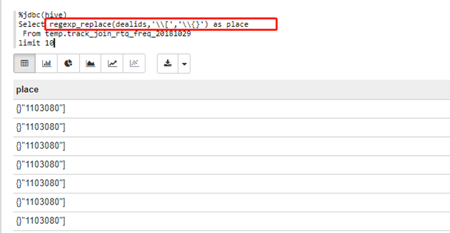 hive中转义字符的使用_hive特殊字符转义-CSDN博客