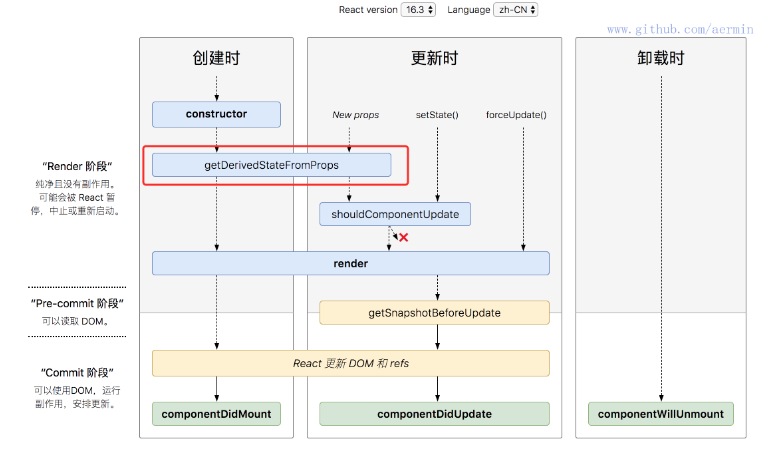 React16.3新的生命周期详解_react 16.3-CSDN博客