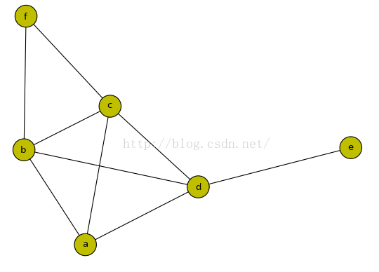 networkx输入数据格式、输出结构以及对生成图的分析_networkx格式-CSDN博客
