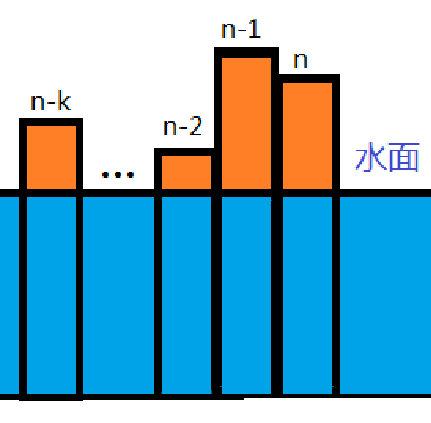 20191022 csp-s模拟T2（树状数组）_woj4760-CSDN博客
