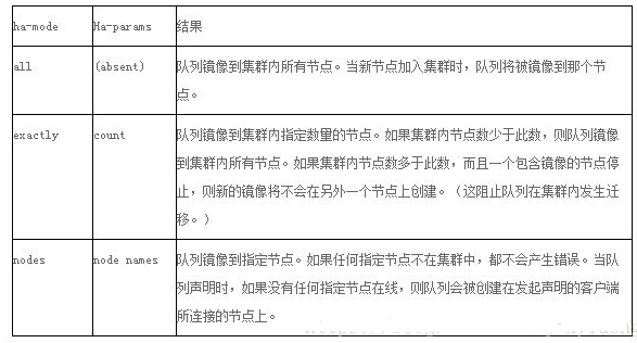 rabbitmq的安装与命令行管理工具rabbitmqadmin的使用_rabbitmqadmin 安装-CSDN博客