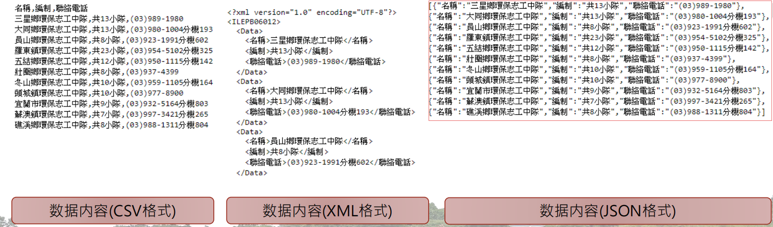 数据的结构分类：结构化数据，半结构化数据以及非结构化数据数据分类 结构化 Csdn博客 6705
