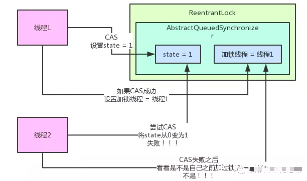 AQS的核心原理分析_aqs 博客-CSDN博客