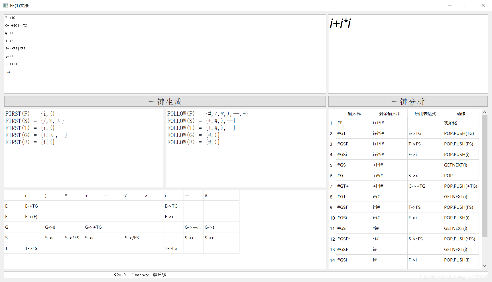 Python实现ll(1) 文法分析器(带界面)编译原理实验 实验二 Ll1分析法 Python实现 Csdn博客 5363