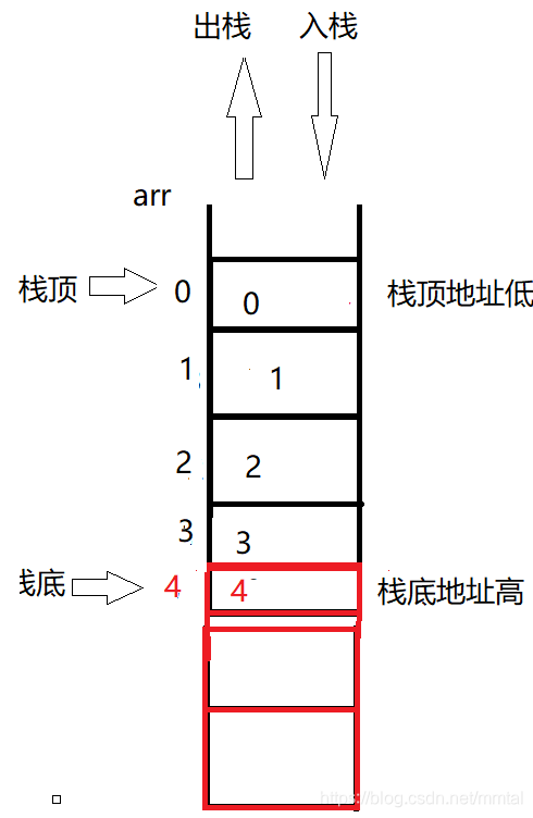 C语言 ——栈与数组越界mmtal的博客 Csdn博客