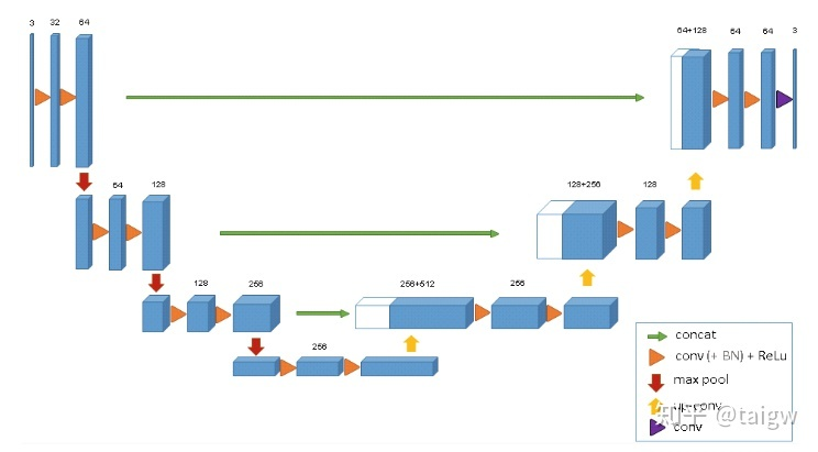 论文：图像分割的U-Net系列方法_基于u-net的图像分割方法研究论文带代码-CSDN博客