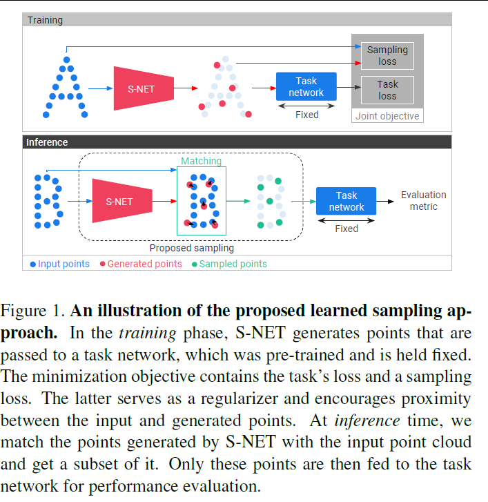 Learning to Sample_learning to upsample by learning to sample-CSDN博客