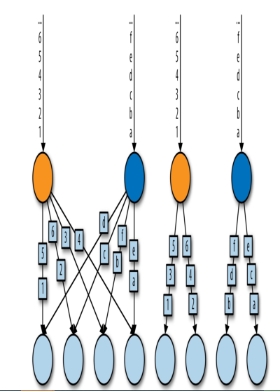 flink之keyby groupby区别_flink groupby keyby-CSDN博客