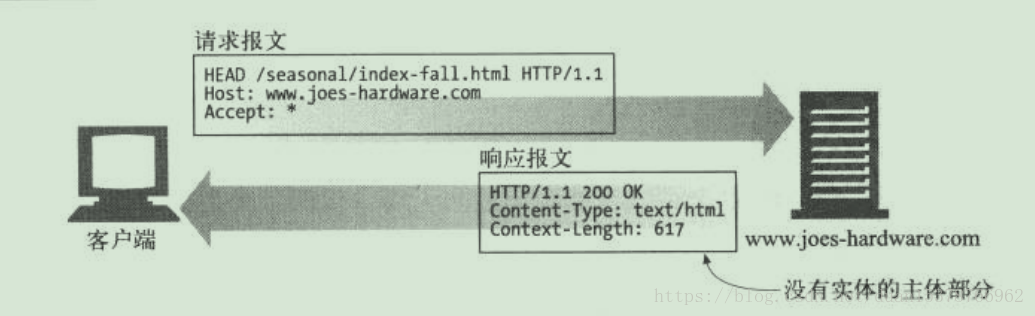 HTTP详解，以及简易HTTP web服务器的实现_http 服务器-CSDN博客