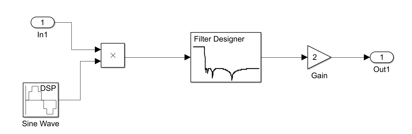 基于Simulink的DSB调制解调系统设计_模拟幅度调制的simulink设计与实现抑制载波的双边带调制(dsb)-CSDN博客