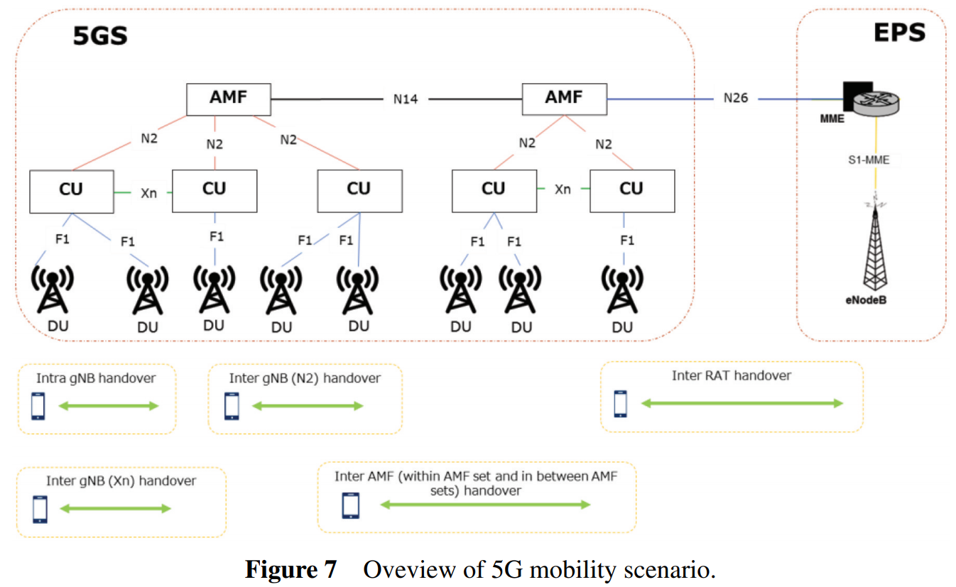 3GPP 5G Security_未经认证的紧急呼叫-CSDN博客