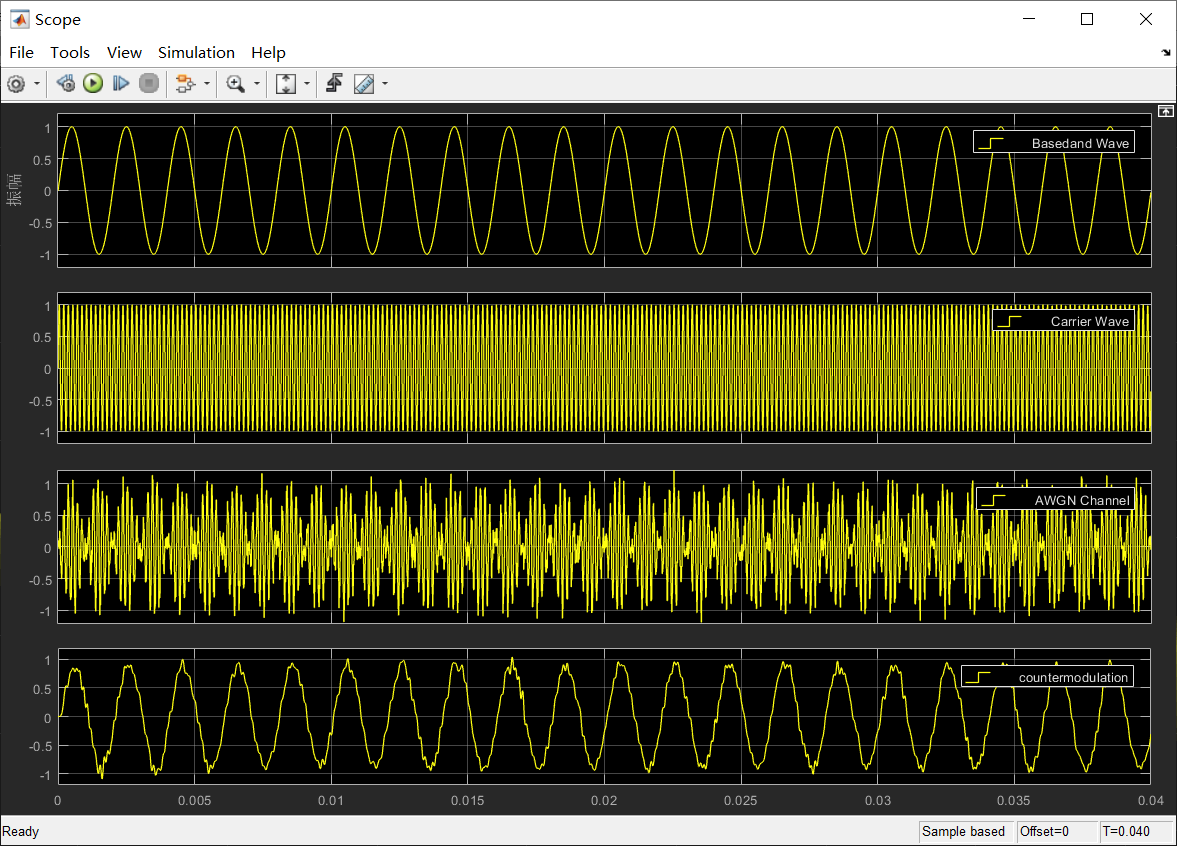 基于Simulink的DSB调制解调系统设计_模拟幅度调制的simulink设计与实现抑制载波的双边带调制(dsb)-CSDN博客
