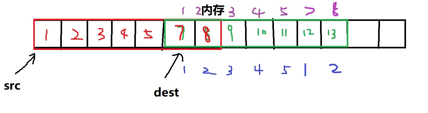 使用memmove/memcpy库函数拷贝内存时容易产生的异常_memcpy(mappedresource.pdata,);报错0x00007ff7adf6272b-CSDN博客