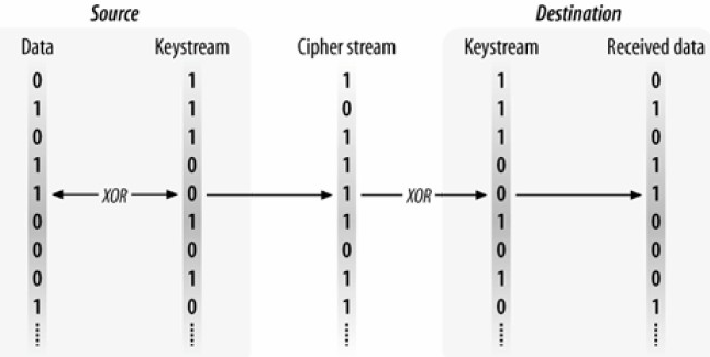 Wi-Fi 安全协议 - WEP_wep加密方式 密码位数-CSDN博客