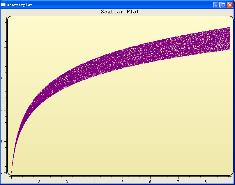 Qwt例程的编译和使用_qwt编译后怎么使用-CSDN博客