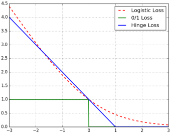支持向量机（Support Vector Machine）原理总结（一）_天才厨师1号的博客-CSDN博客