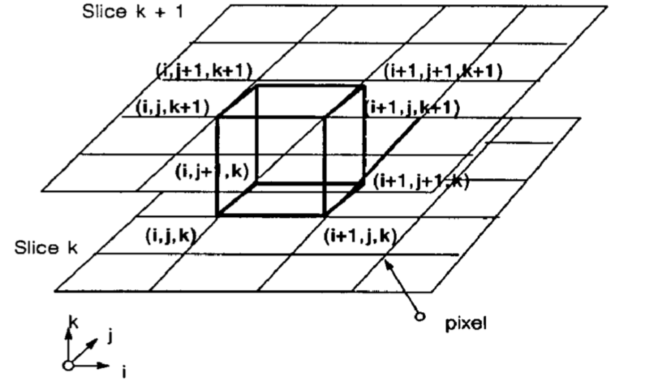 SPH（光滑粒子流体动力学）流体模拟实现三：Marching Cube算法（1）_流体表面重建-CSDN博客