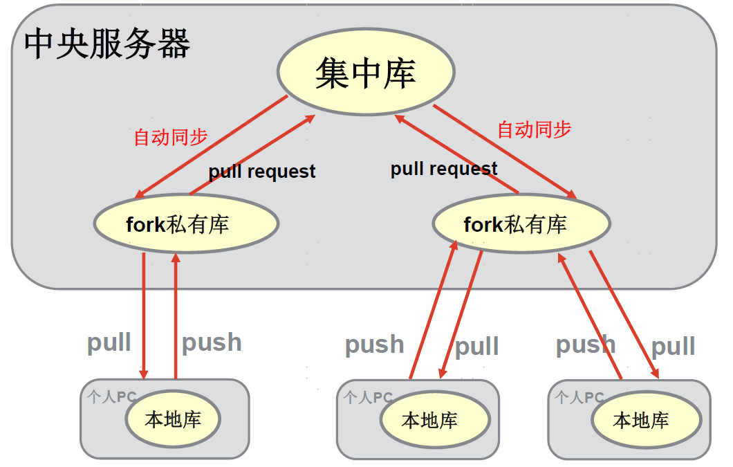 Git简介及实操_git 打基线-CSDN博客