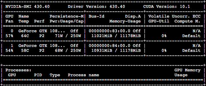 nvidia-smi显示界面解读_nvi-dia界面解读-CSDN博客