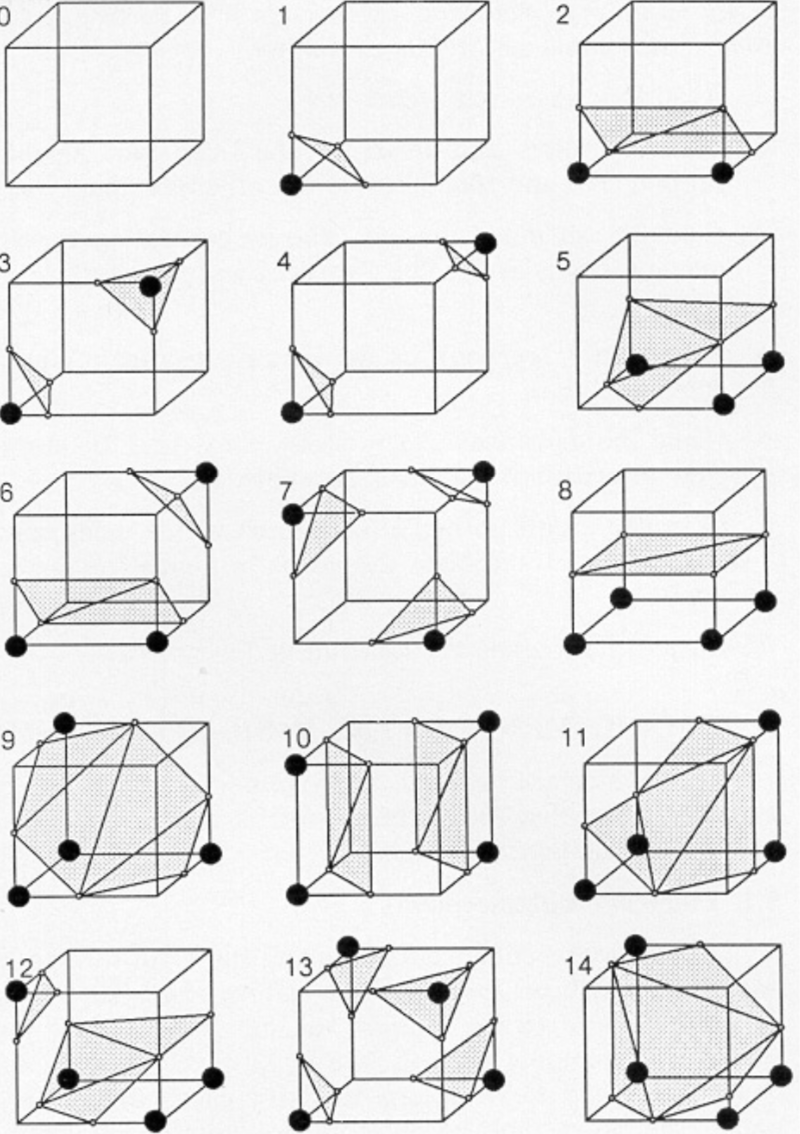 SPH（光滑粒子流体动力学）流体模拟实现三：Marching Cube算法（1）_流体表面重建-CSDN博客