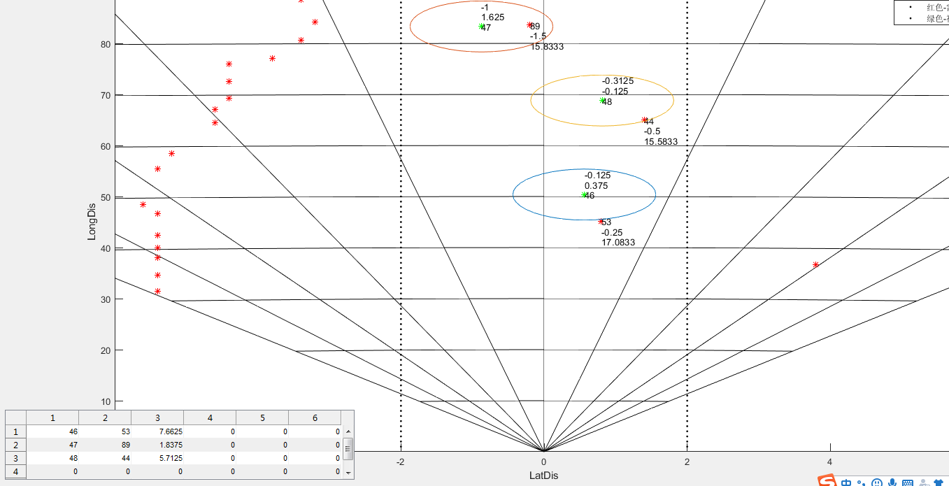 matlab 在figure上显示表格_matlab绘制表格在figure-CSDN博客