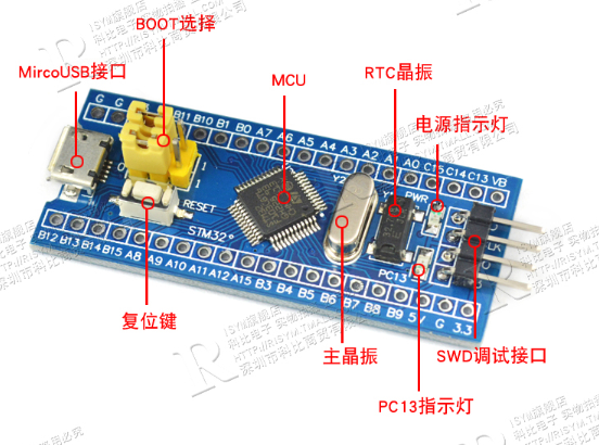 stm32f103c8t6使用LORA传输数据-CSDN博客