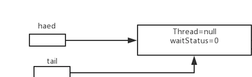 深入分析java lock锁的实现原理(看这篇就够了)_java lock加锁原理-CSDN博客