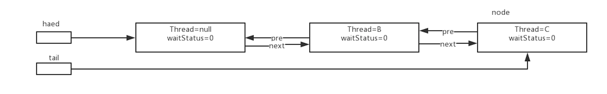 深入分析java lock锁的实现原理(看这篇就够了)_java lock加锁原理-CSDN博客
