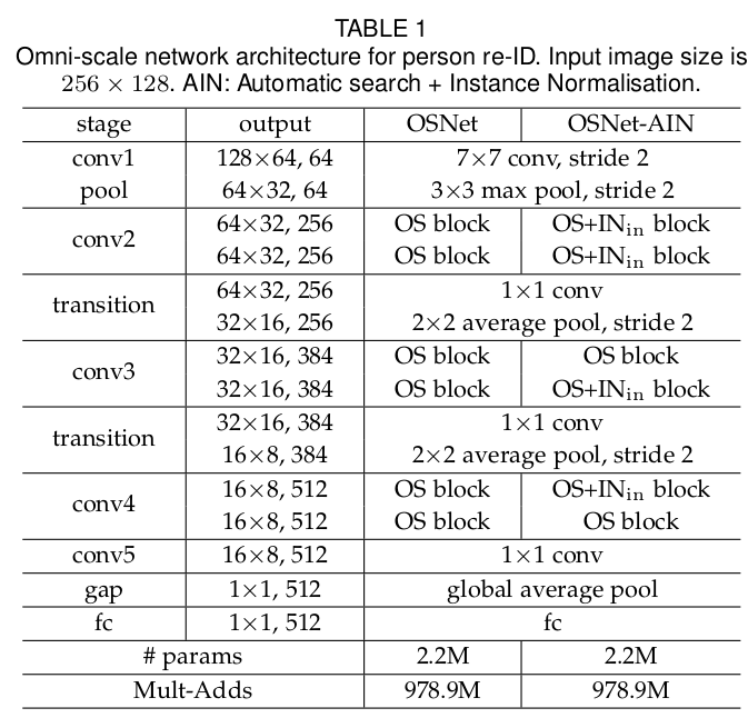 论文阅读：轻量级reid：Learning Generalisable Omni-Scale Representations for Person Re-Identification_omni ...