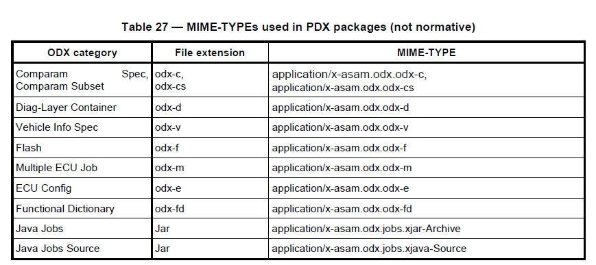 PDX结构_pdx文件包含的类型-CSDN博客