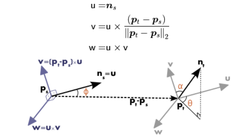 PCL之点特征直方图（PFH）-CSDN博客